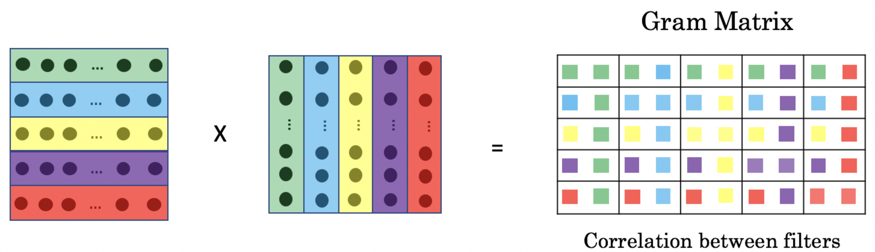 风格迁移 - jasonyang